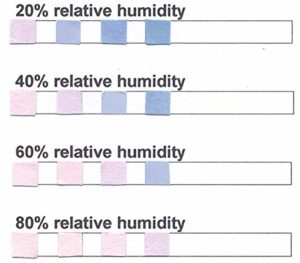 4 Pad Cobalt Chloride Humidity Test Strip 20% - 80% Humidity | Bartovation