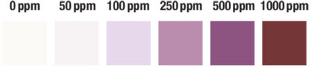 Chlorine Test Strips | Bartovation