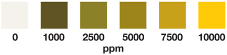 Chlorine Test Strips | Bartovation
