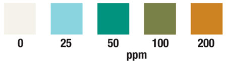 Chlorine Test Strips | Bartovation