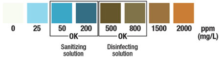Chlorine Test Strips | Bartovation