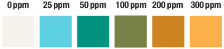 Chlorine Test Strips | Bartovation